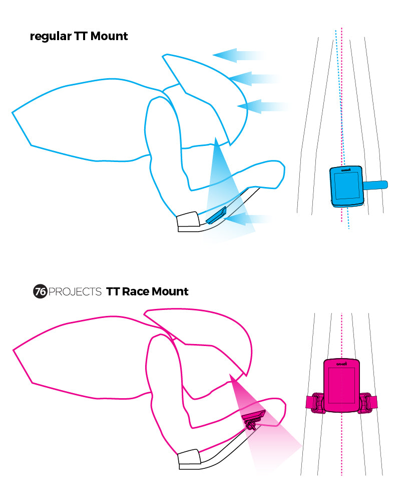 TT mount 3.0 - The leading computer and device mount for TT bars – 76 ...