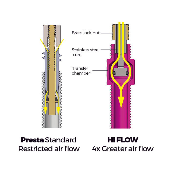 HI FLOW 'NO CLOG' TUBELESS VALVES – 76 Projects